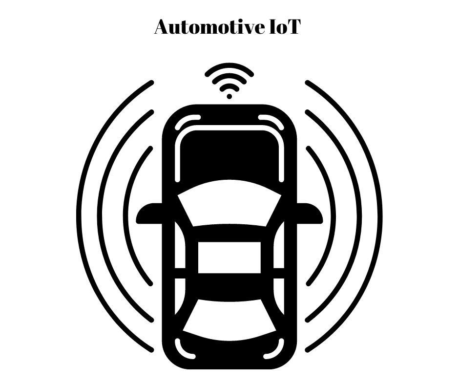 What Is IoT? Use Cases And Benefits of IoT - Stream Networks